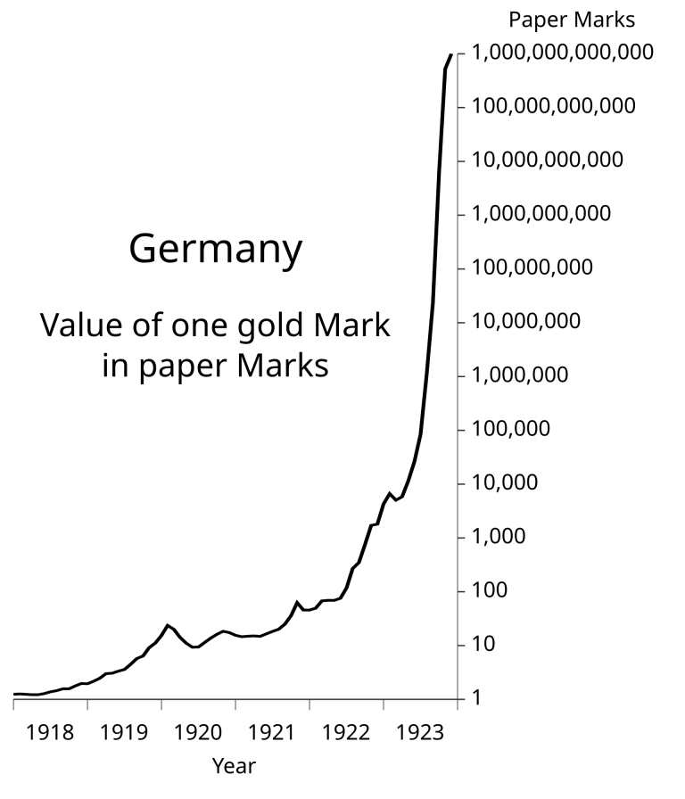 How Did Germany Recover From WWI? - The Insight Corner